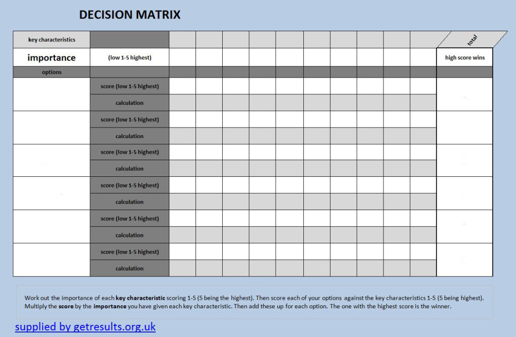 Problem solving | Get Lasting Results with Mike