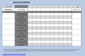 Problem solving | Get Lasting Results with Mike