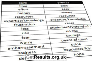 Adding Value - What does it really mean? | Get Lasting Results with Mike